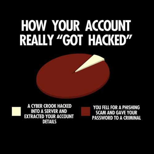 How Your Account Got Hacked Funny T-Shirt - NerdShizzle.com How Your Account Got Hacked Funny T-Shirt - NerdShizzle.com