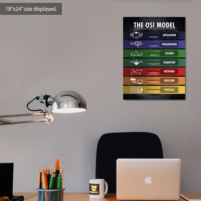 OSI Model 7 Layers Network Engineer Poster - NerdShizzle.com OSI Model 7 Layers Network Engineer Poster - NerdShizzle.com